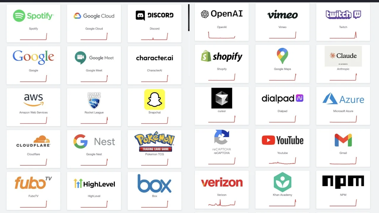 Caída global de las principales plataformas de Internet - Marca ...